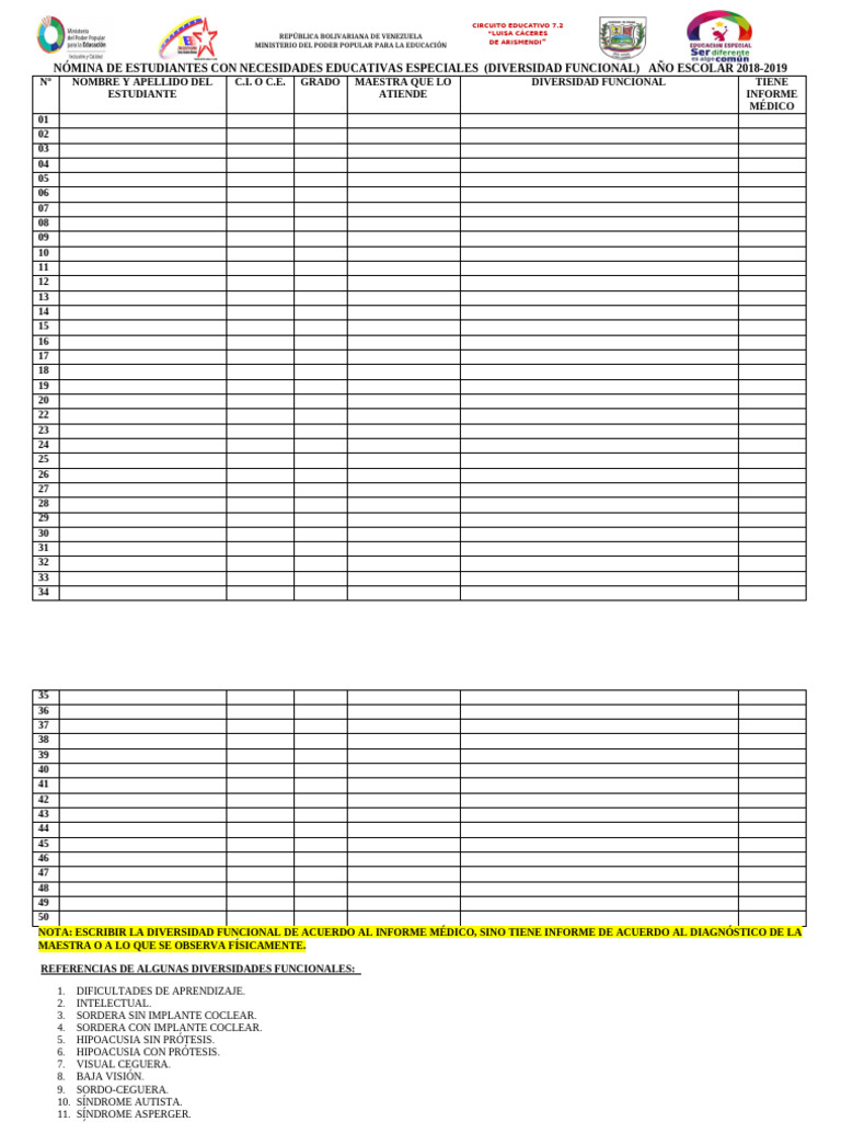 DIAGNOSTICO Educ. Esp. | PDF