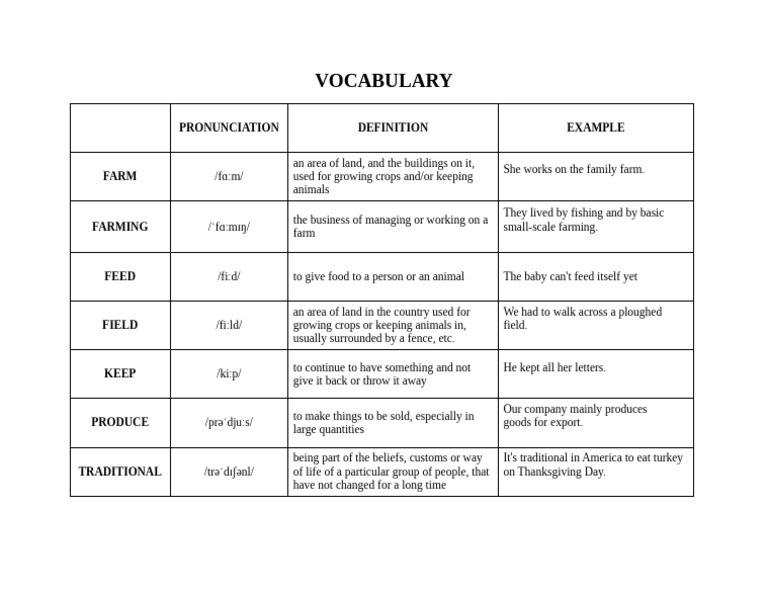 Week 1 - Vocabulary - Lesson | PDF