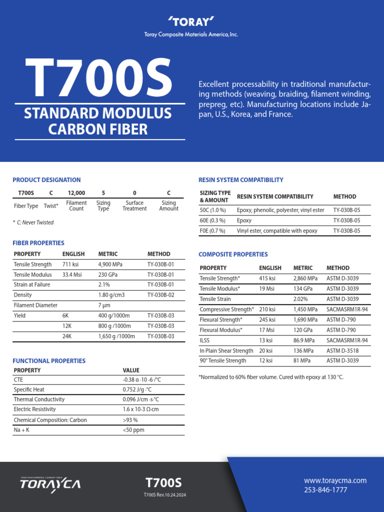 T700S Data Sheet 10.24.2024 | PDF | Epoxy | Applied And Interdisciplinary Physics