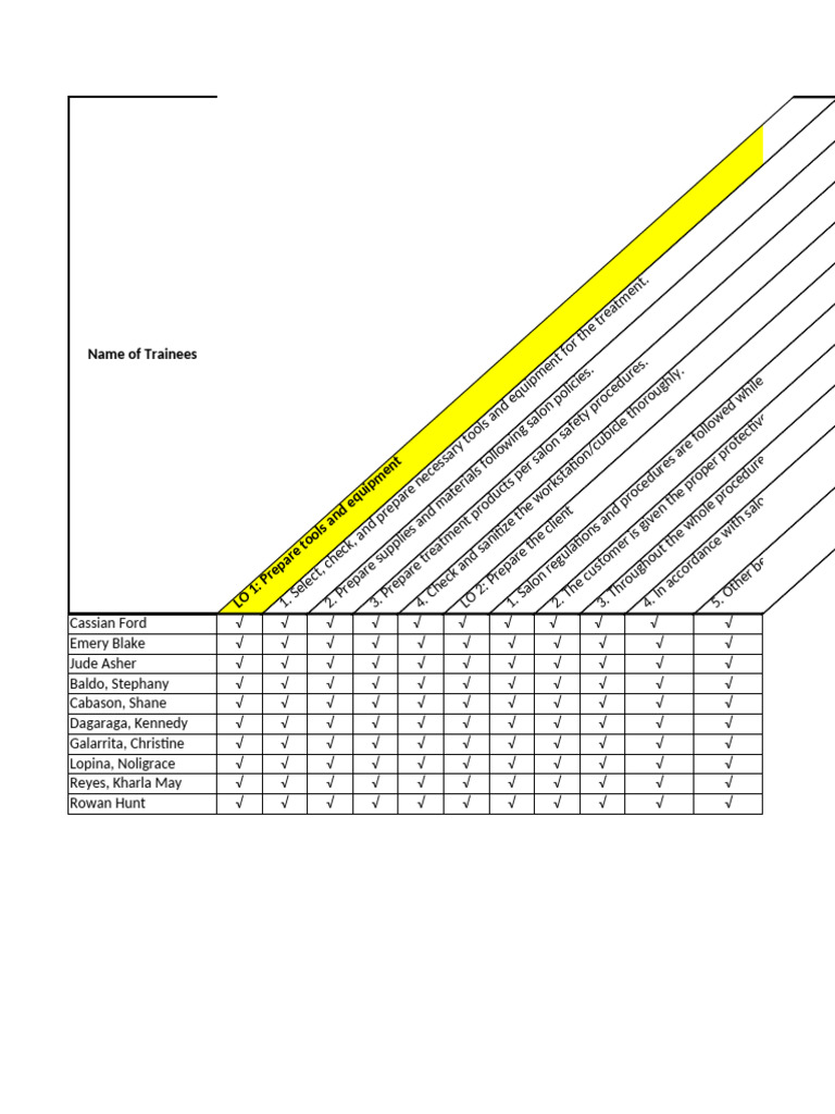 Achievement Chart Final | PDF