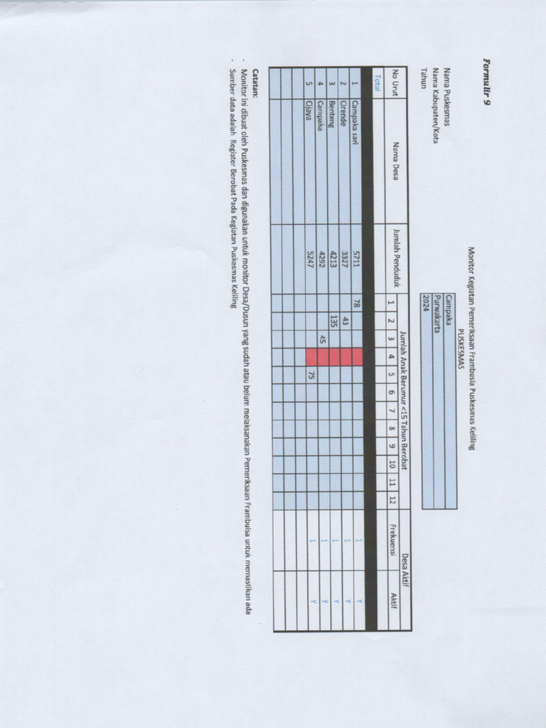F. Lap Bulanan Form 9, 10 Frmabusia | PDF