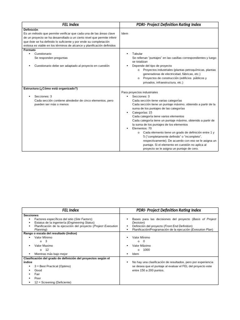 Fel-Index-vs-Pdri | PDF | Cuestionario