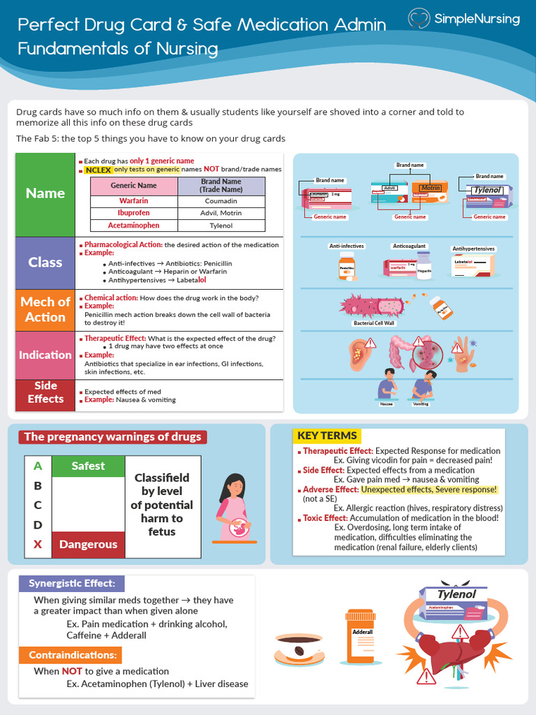 2 - Perfect Drug Card & Safe Medication Admin | PDF | Drugs | Medical ...