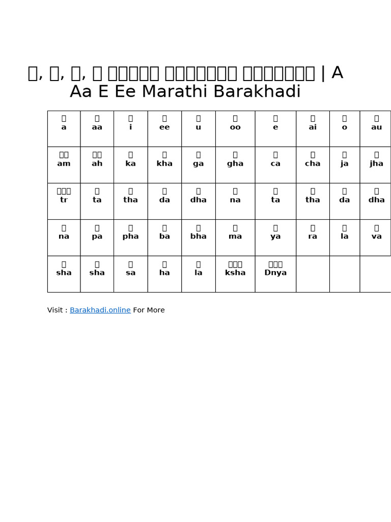 अ, अ, अ, अ अअअअअ अअअअअअअ अअअअअअअ - A Aa E Ee Marathi Barakhadi | PDF