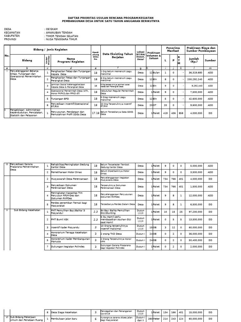 06 Format Daftar Prioritas Usulan Rencana Program Kegiatan Pembangunan ...