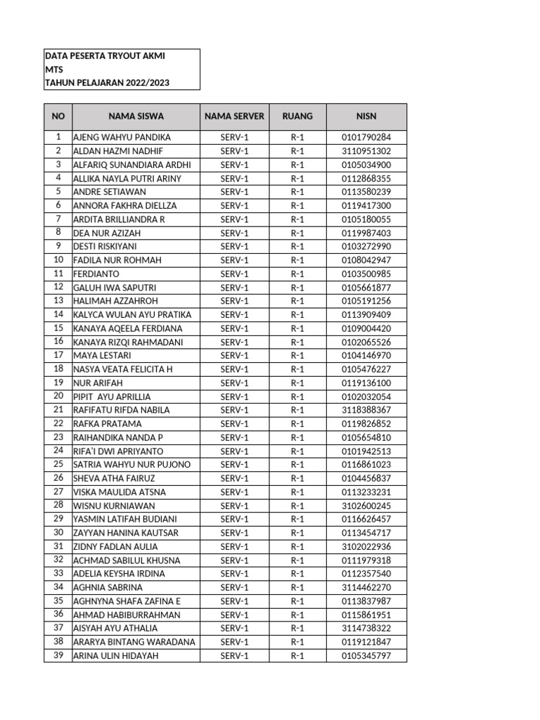 Template - Siswa - Mts AKMI | PDF