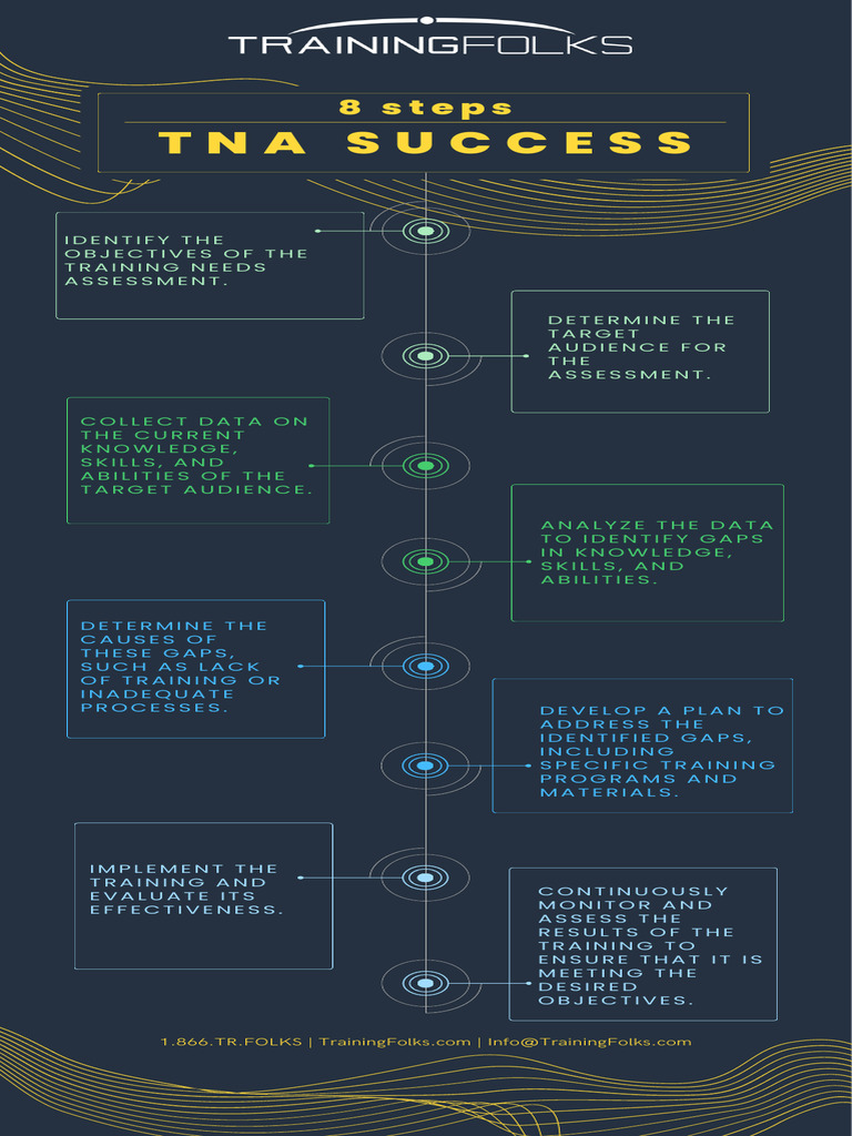 8 Steps to TNA | PDF