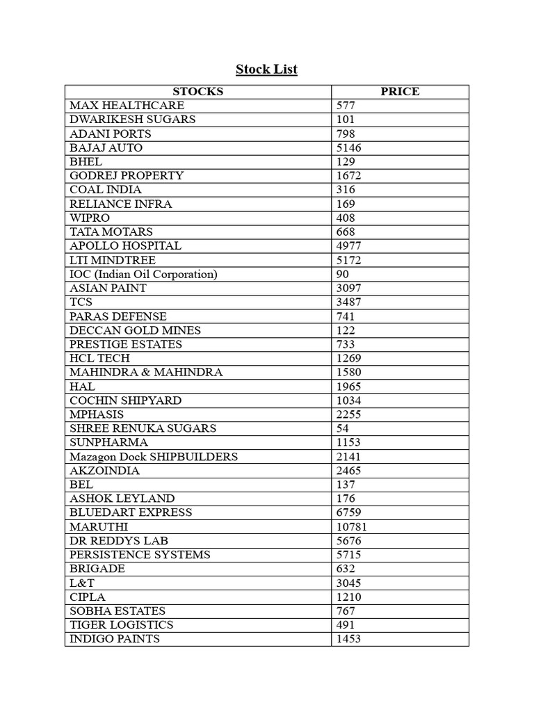 Comprehensive Stock Price List | PDF