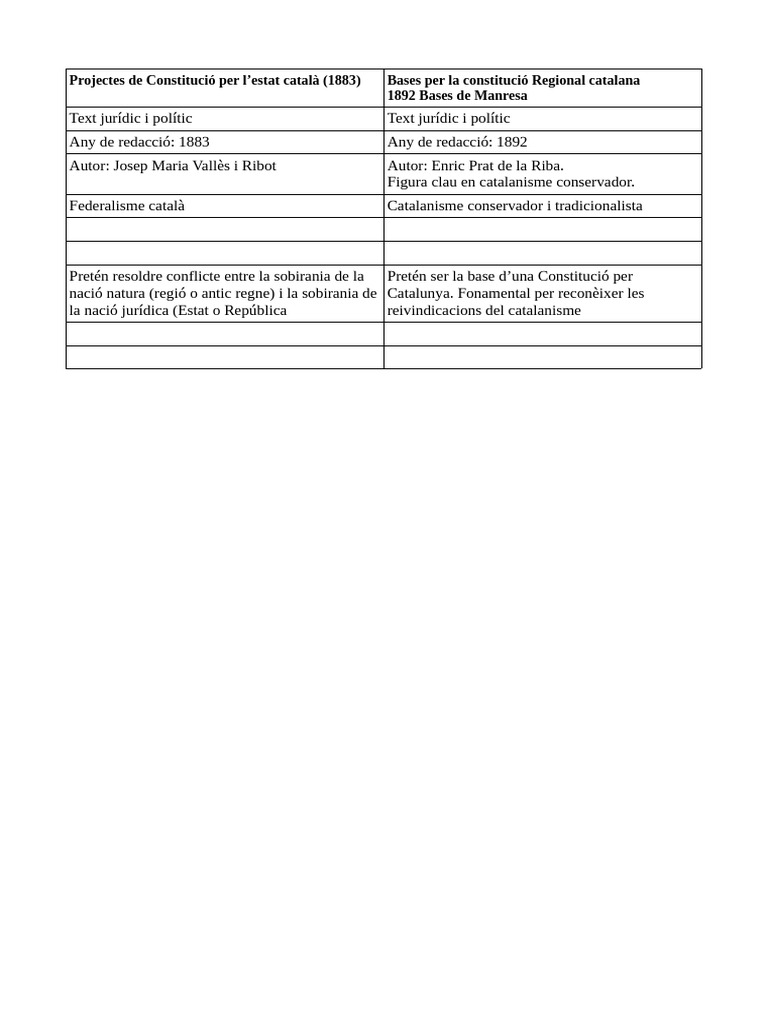 Taula comparativa | PDF