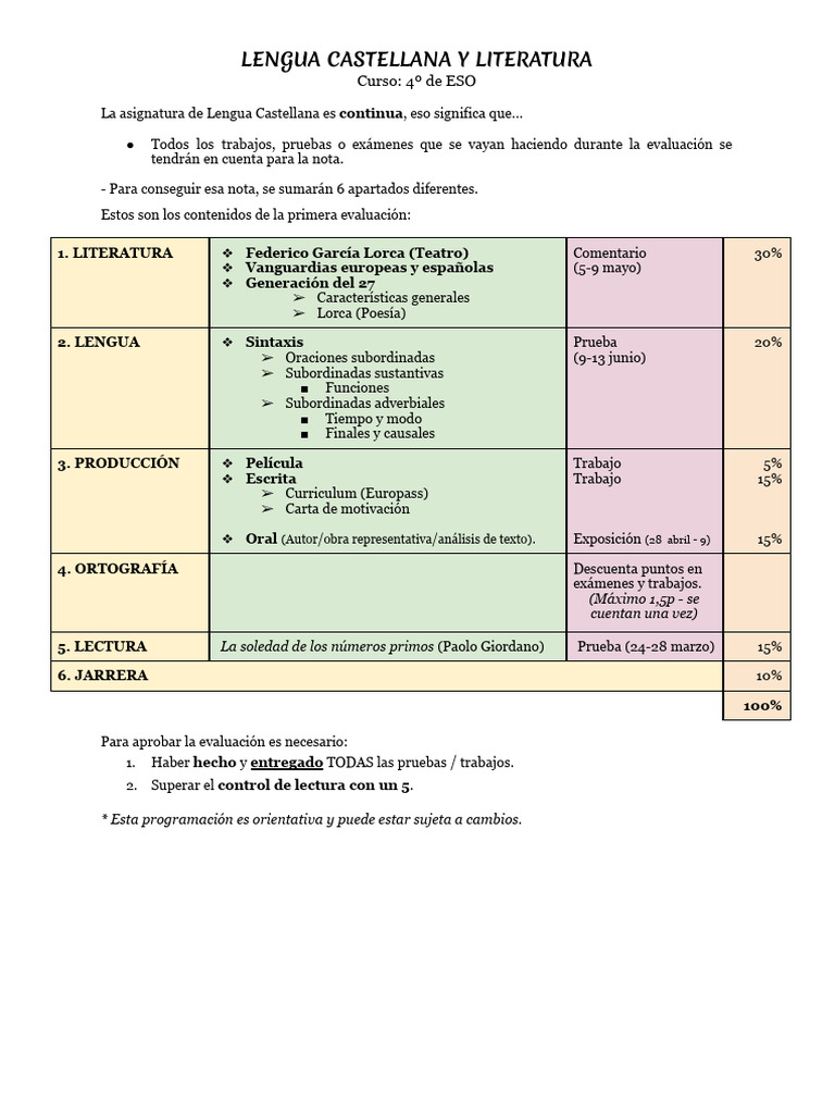 PROGRAMACIÓN - 3 Evaluación | PDF | Comunicación humana | Lingüística