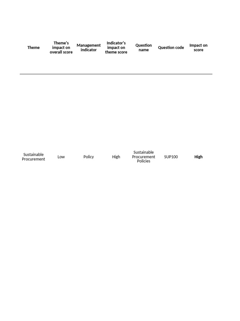 Ecovadis Assessment Questionnaire | PDF | Supply Chain | Procurement