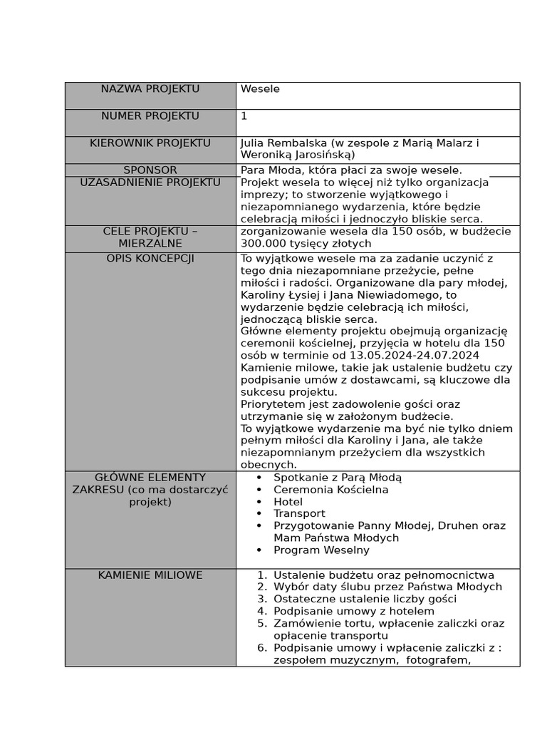 Karta Projektu Wesele | PDF