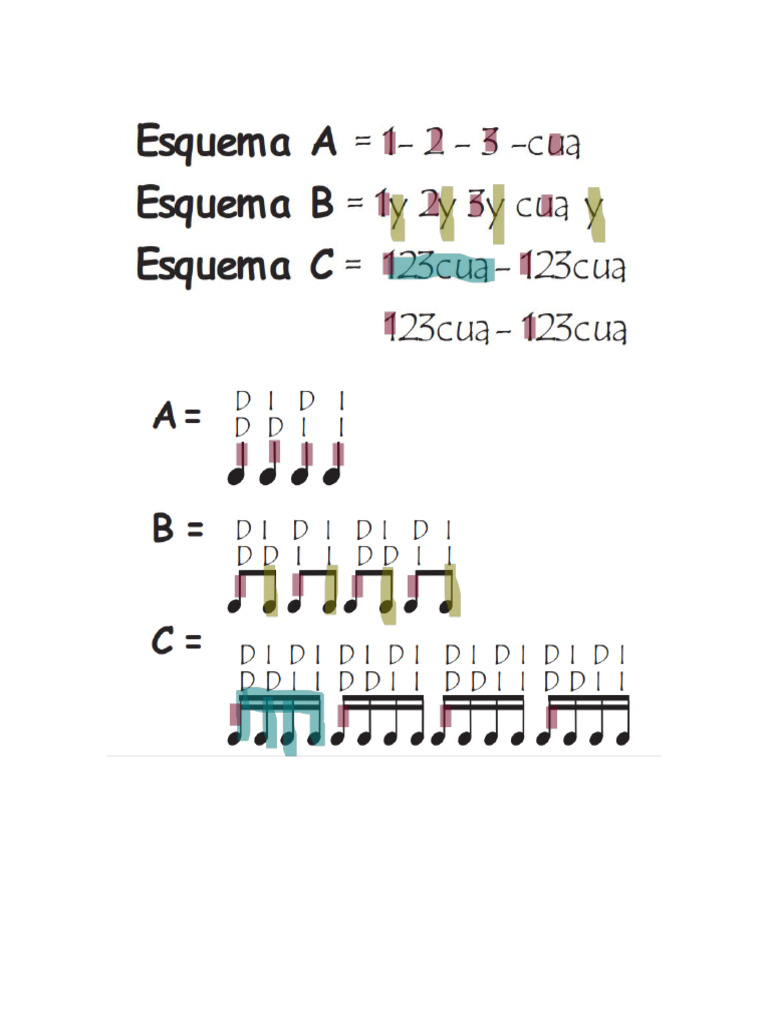 Figuras Rítmicas y Conteo | PDF