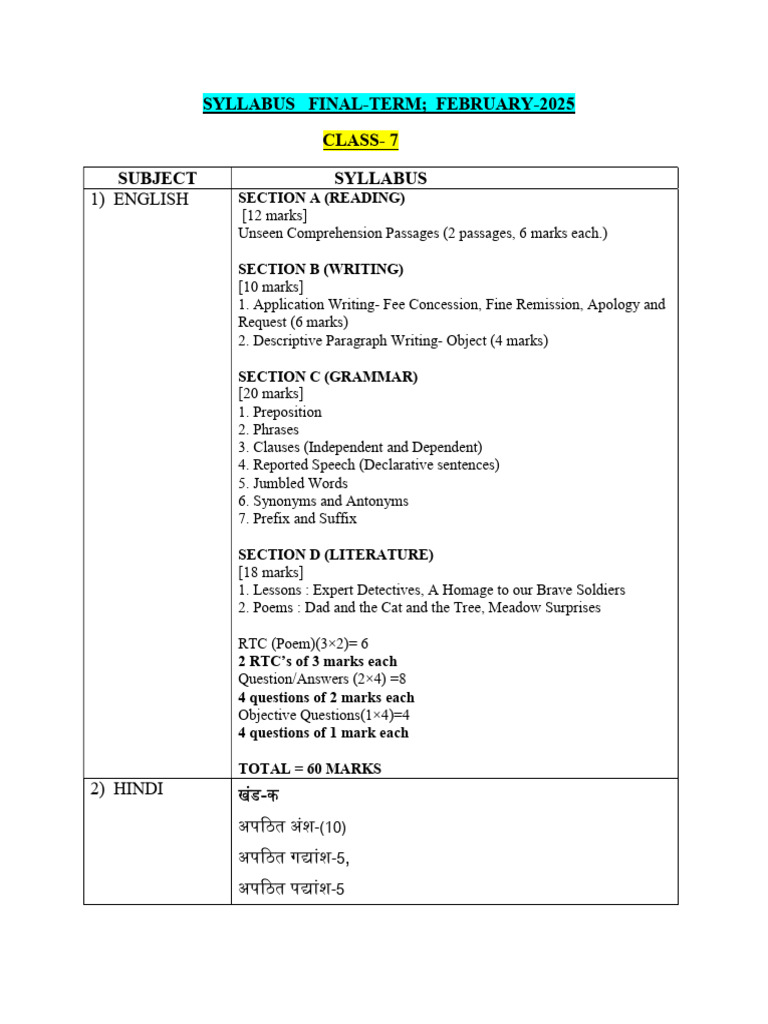 7th Final Term Syllabus 2024-25 | PDF