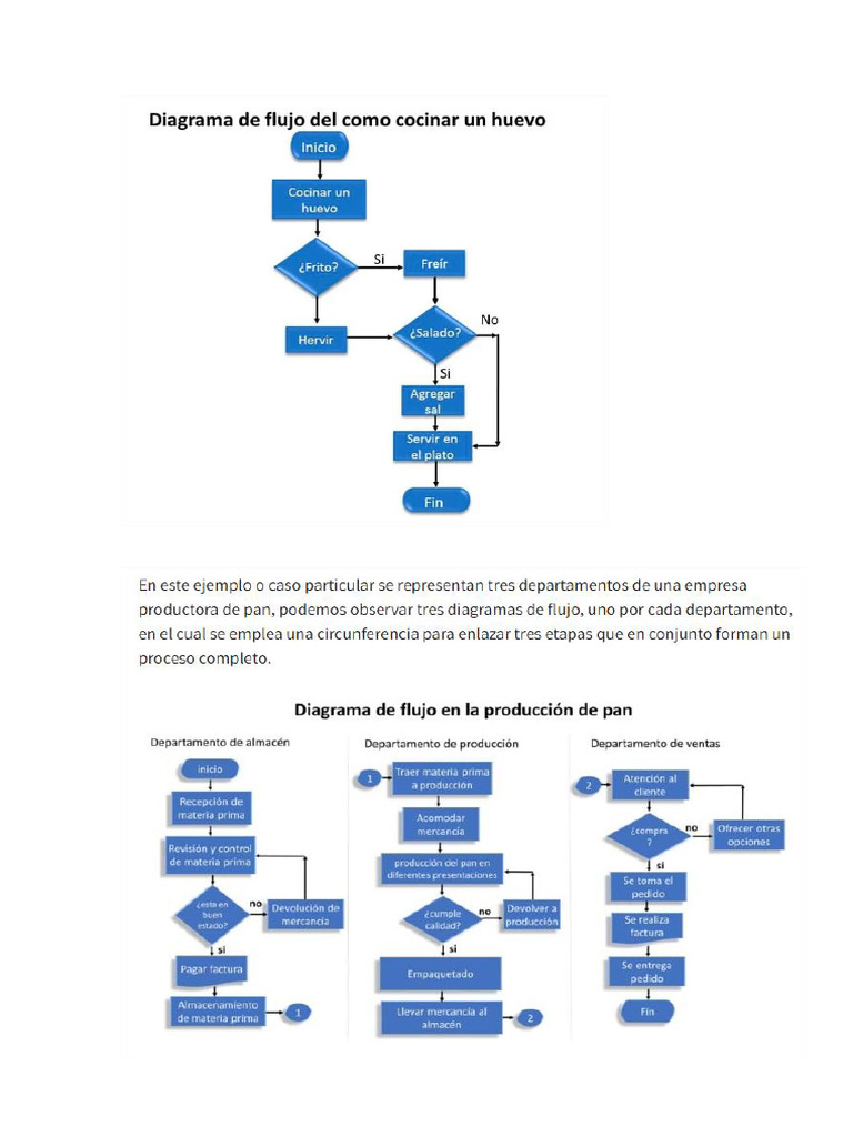 LABORATORIO 01 - Elaborar El DFD DEL PROCESO EJEMPLOS | PDF