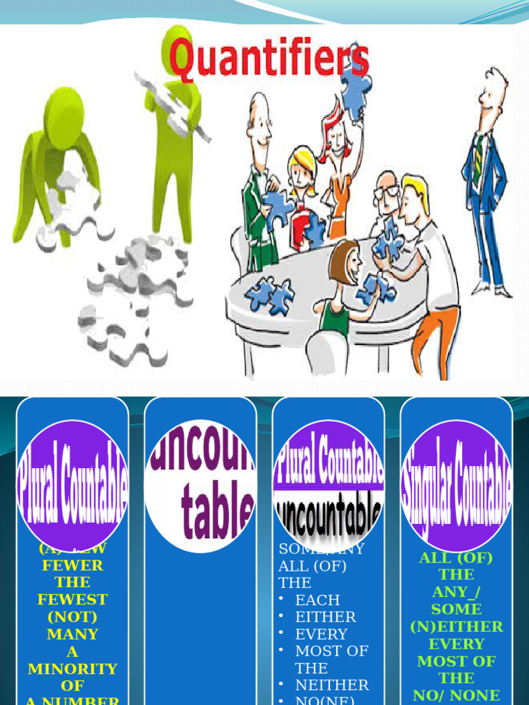 Common Quantifiers and Phrases List | PDF