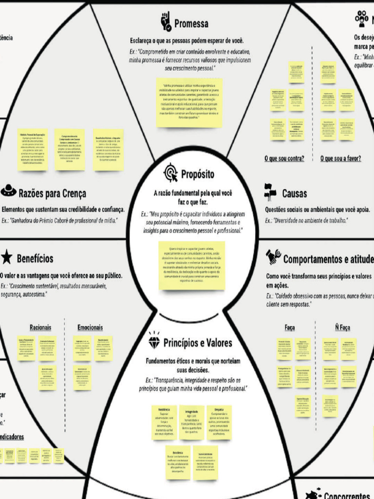 Personal Brand Model Canvas Preenchido 1735998192 | PDF
