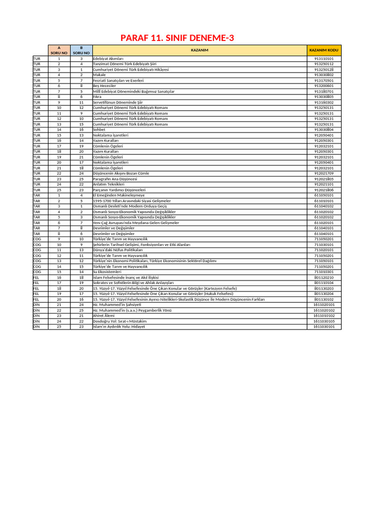 paraf-11-sinif-deneme-3 | PDF