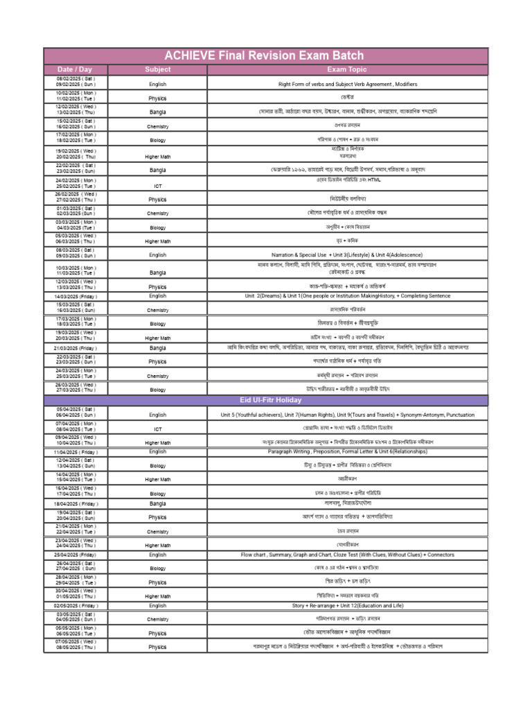 ACHIEVE Final Revision Exam Batch Update Routine | PDF
