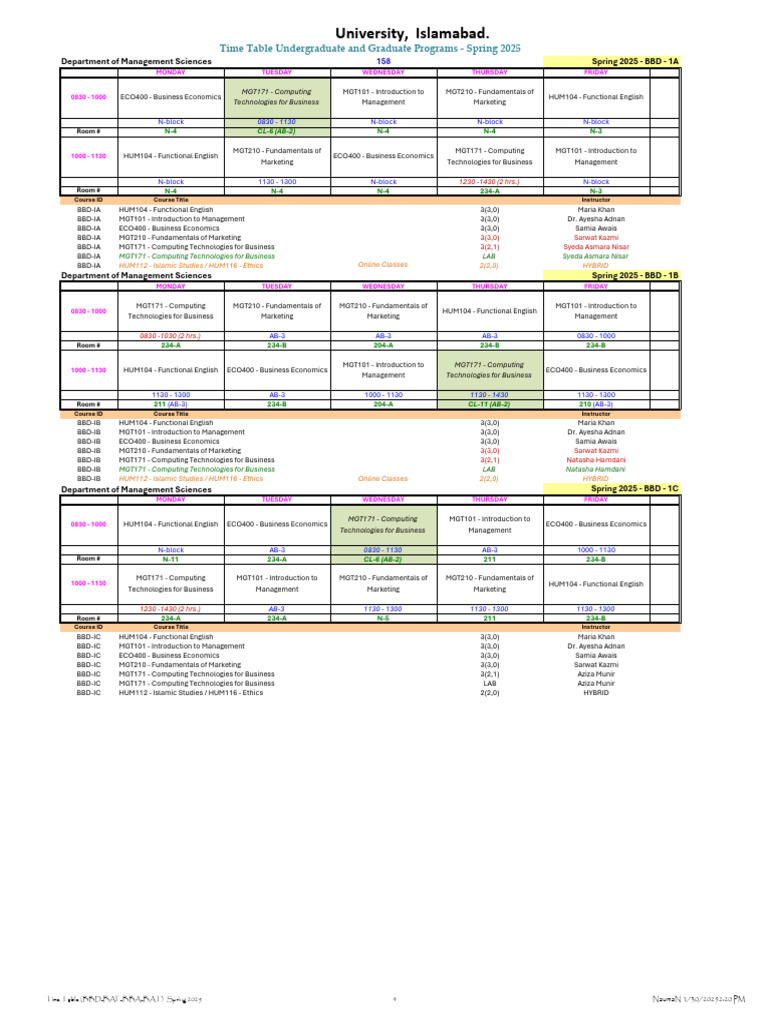 Management Sciences - Spring 2025 1st Semester | PDF | Business | Economics