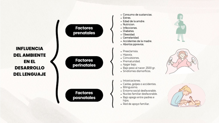 Cs Influencia Del Ambiente | PDF