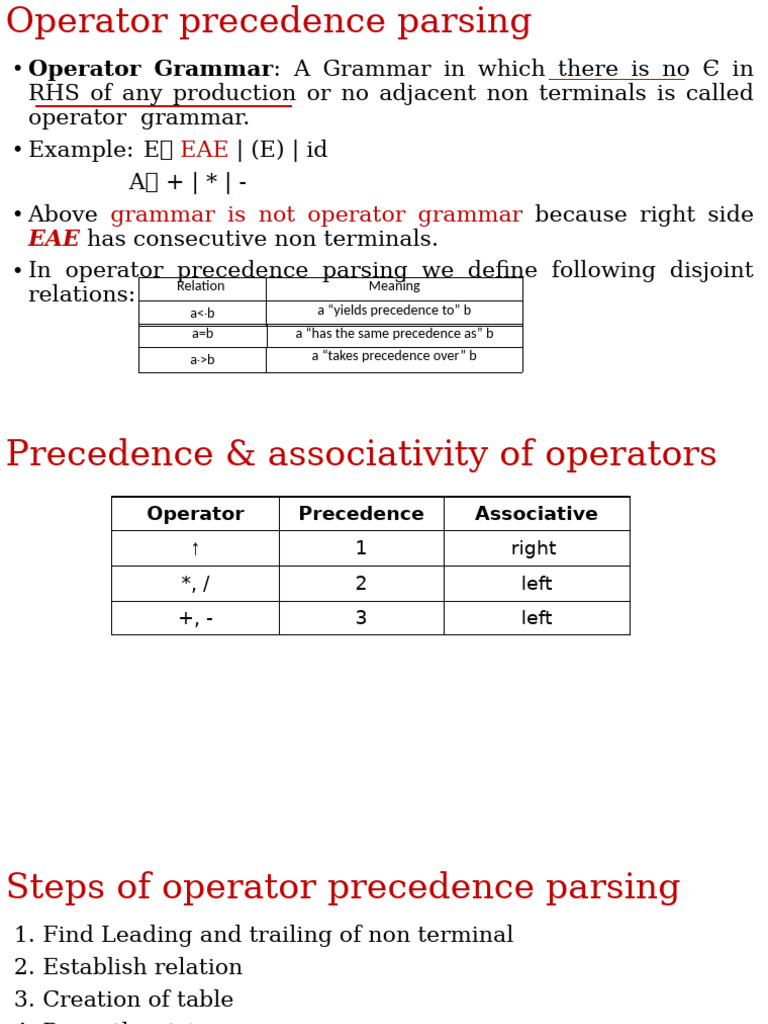 Module 2-DD Operator Precendance | PDF | Formalism (Deductive) | Combinatorics