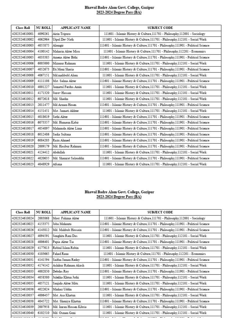 Bhawal Badre Alam Govt. College, Gazipur 2023-2024 Degree Pass (BA ...