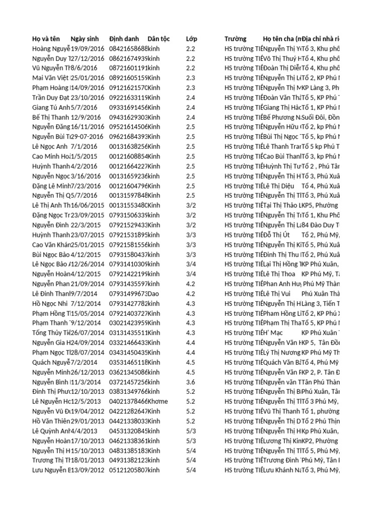 Test Phhs Tinh Pdf