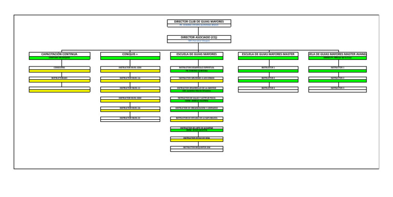 Guias Mayores Orión 2025 Estructura | PDF