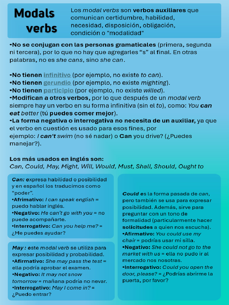 Modal verbs | PDF | Lingüística