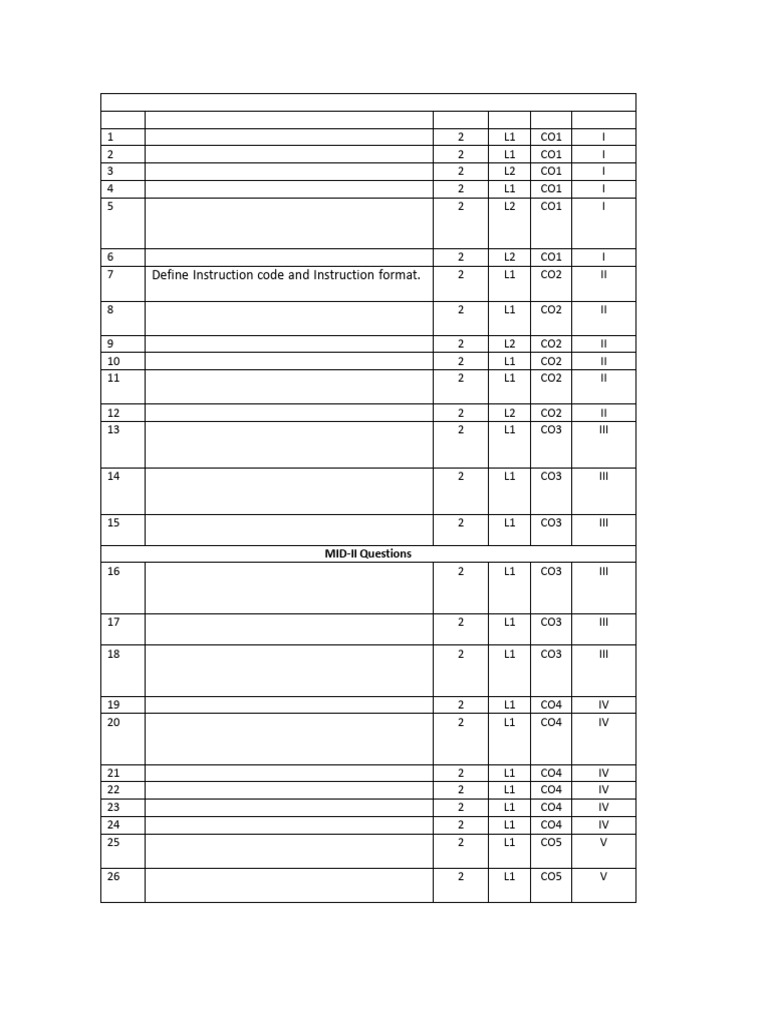 Coa - Imp - Parta and Part B | PDF | Cpu Cache | Central Processing Unit