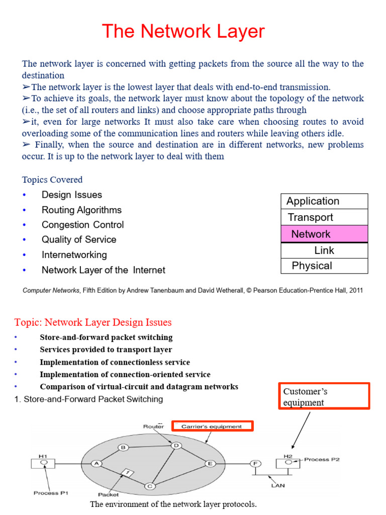 3rd_UNIT_Network Layer | PDF | Network Congestion | Computer Network