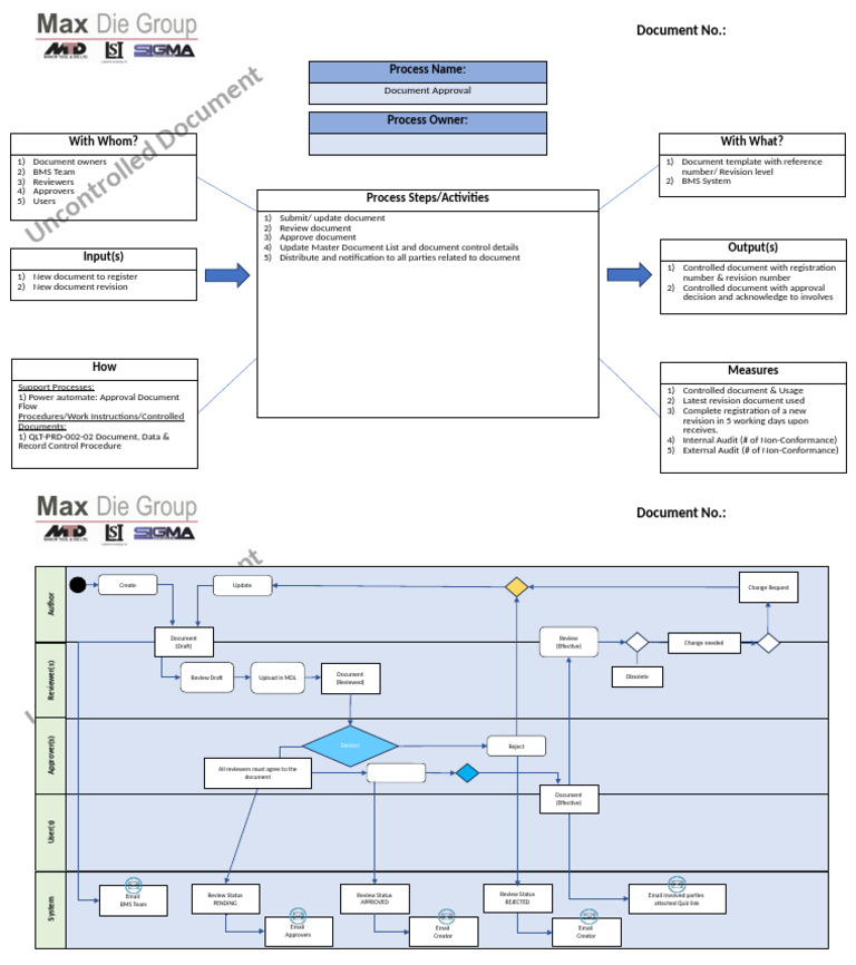 Document Approval Diagram | PDF | Computing | Information Technology