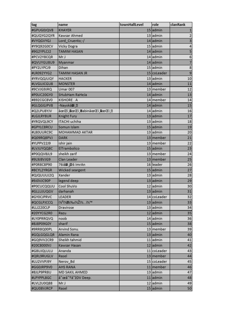 Clash of Clans Clan Member Stats | PDF