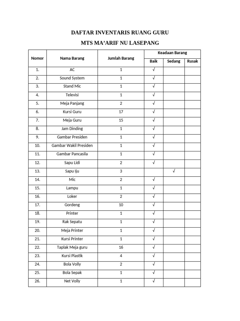 Daftar Inventaris Ruang Guru-1 | PDF