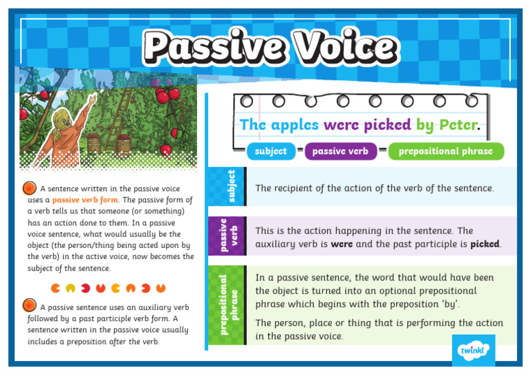 T e 1629446181 Ks2 What Is Passive Voice Display Poster Ver 2 | PDF