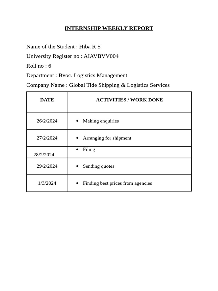 Hiba R S Internship Weekly Report | PDF