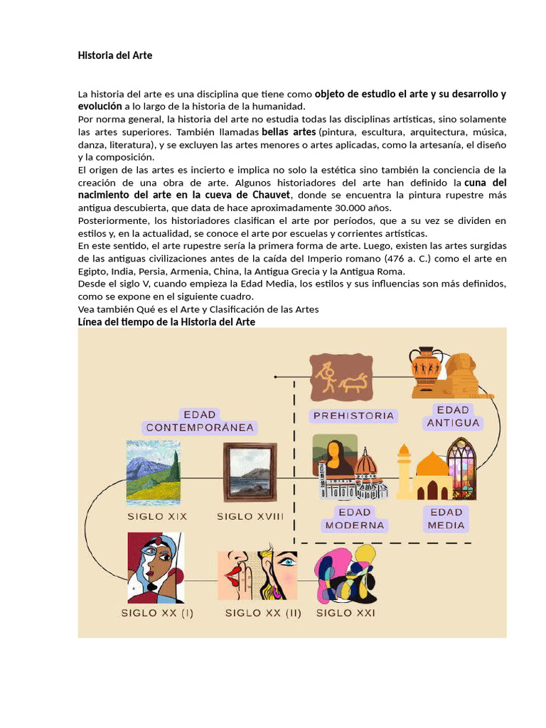 Evolución de la Historia del Arte | PDF | Pinturas | Arte roquero