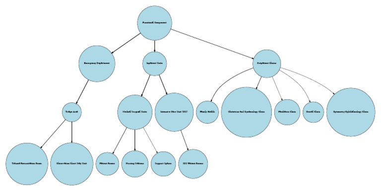 Hospital Relationship Diagram | PDF