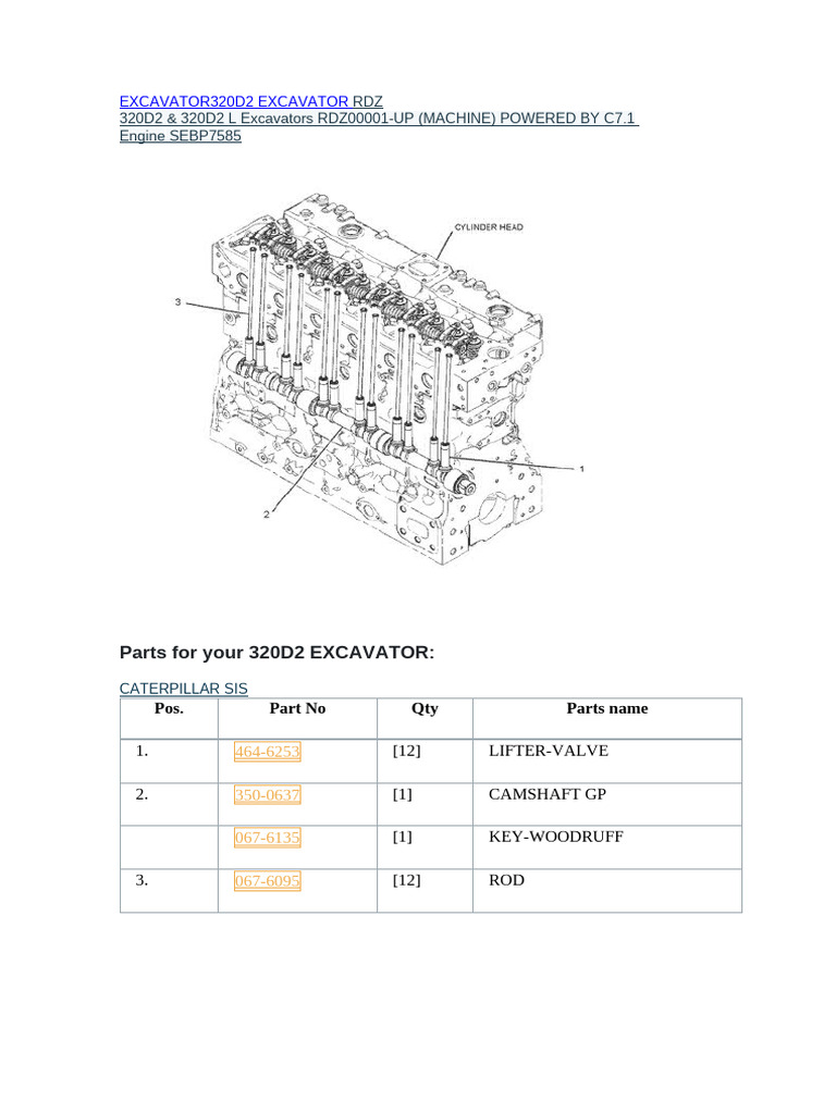 Caterpillar 320D2 Excavator Parts List | PDF