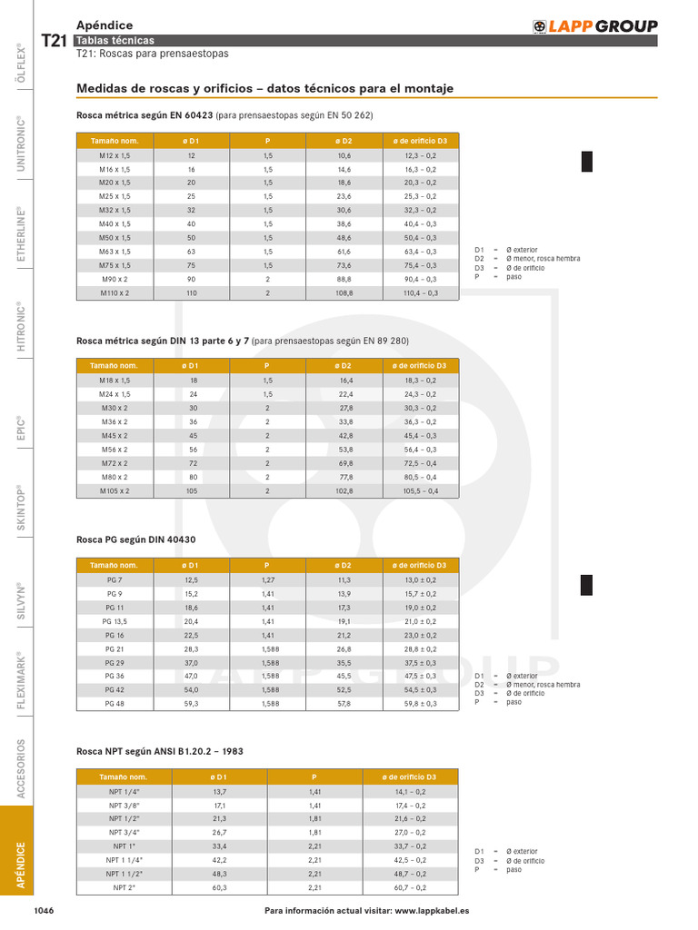 T21 Roscas para Prensaestopas | PDF