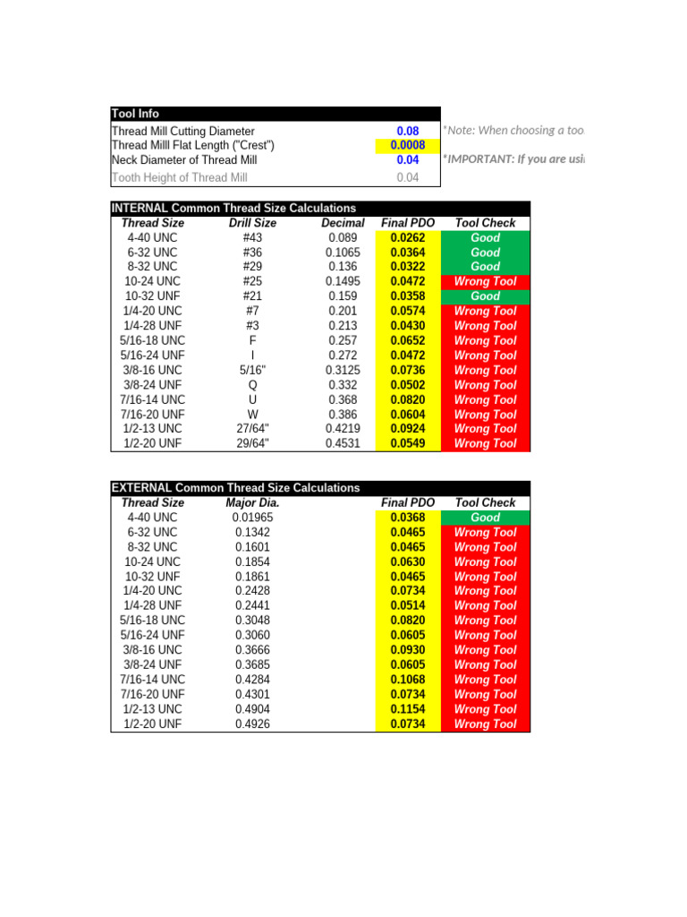 Thread Milling Tool and Calculation Guide | PDF | Cutting Tools ...