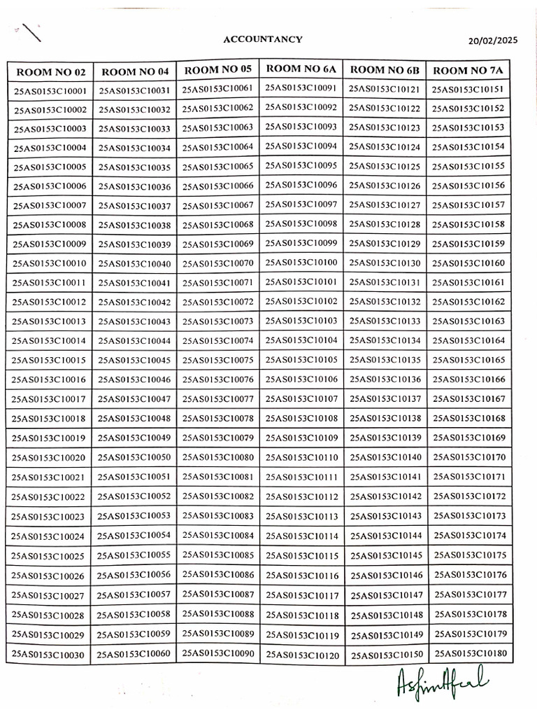Accountancy Classroom Allotment | PDF