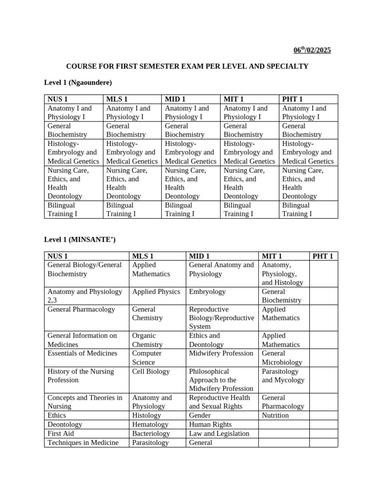First Semester Exam Courses | PDF | Medicine | Pathology