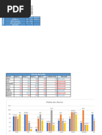 Lista de Ramal | PDF