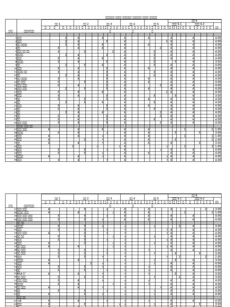 Wereda Bench Mark Report | PDF