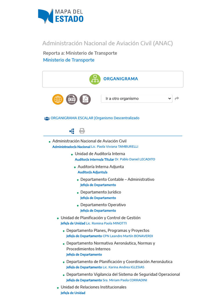 Mapa - Organismos - Estructura ANAC | PDF | Argentina | Business