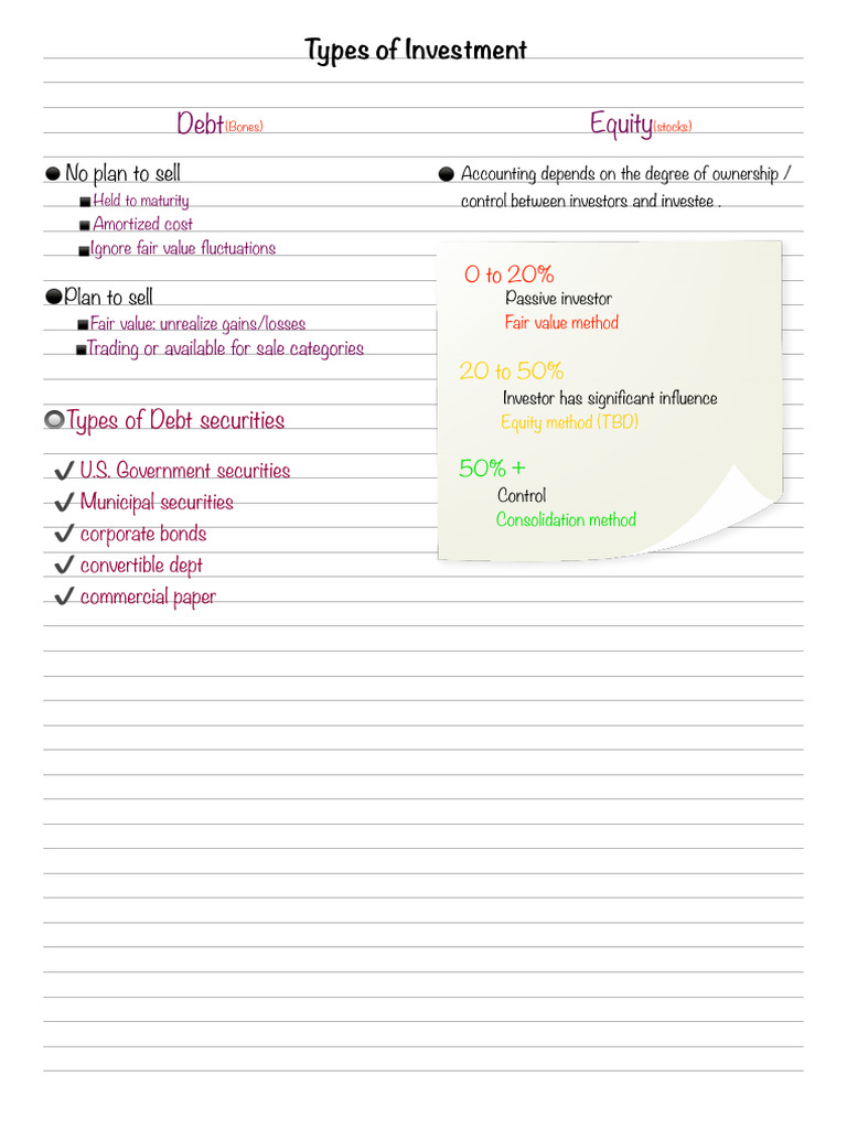Understanding Investment Types and Accounting | PDF