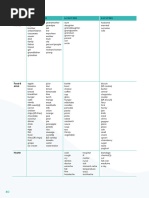 A2 Vocabulary List: 100 Essential Words | PDF