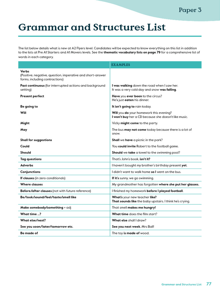 Grammar Structures - Flyers | PDF | Linguistic Typology | Linguistics